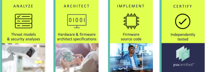Using the PSA Certified IoT Security Framework | PSA Certified