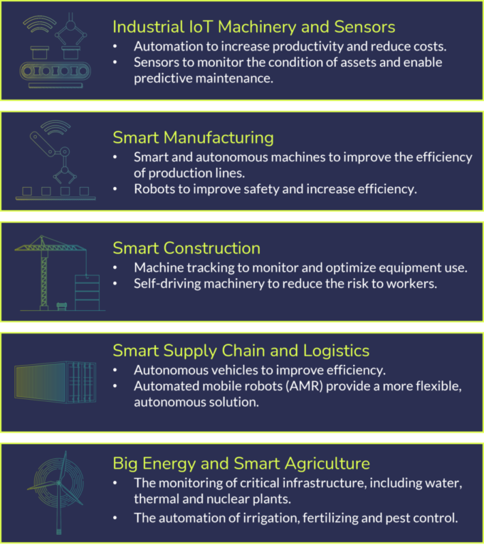 Introduction to Industrial IoT Security | PSA Certified