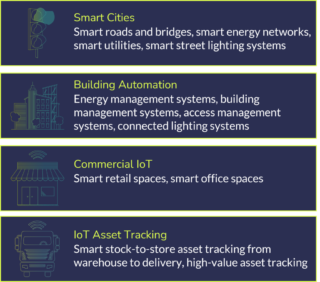 IoT security for smart cities and building automation | PSA Certified