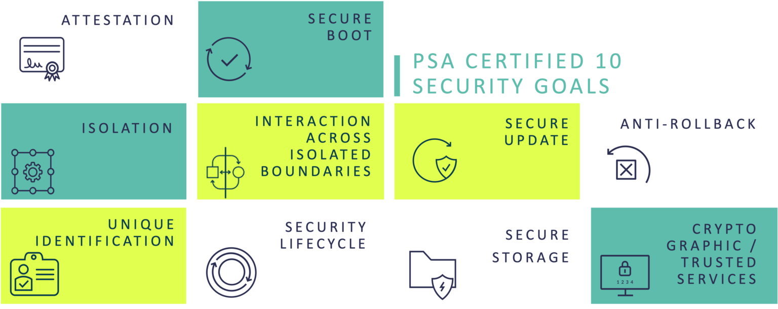 PSA Certified 10 Security Goals | PSA Certified