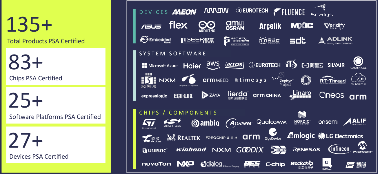 Welcome to 2023 | Letter from PSA Certified Chair | Rob Coombs