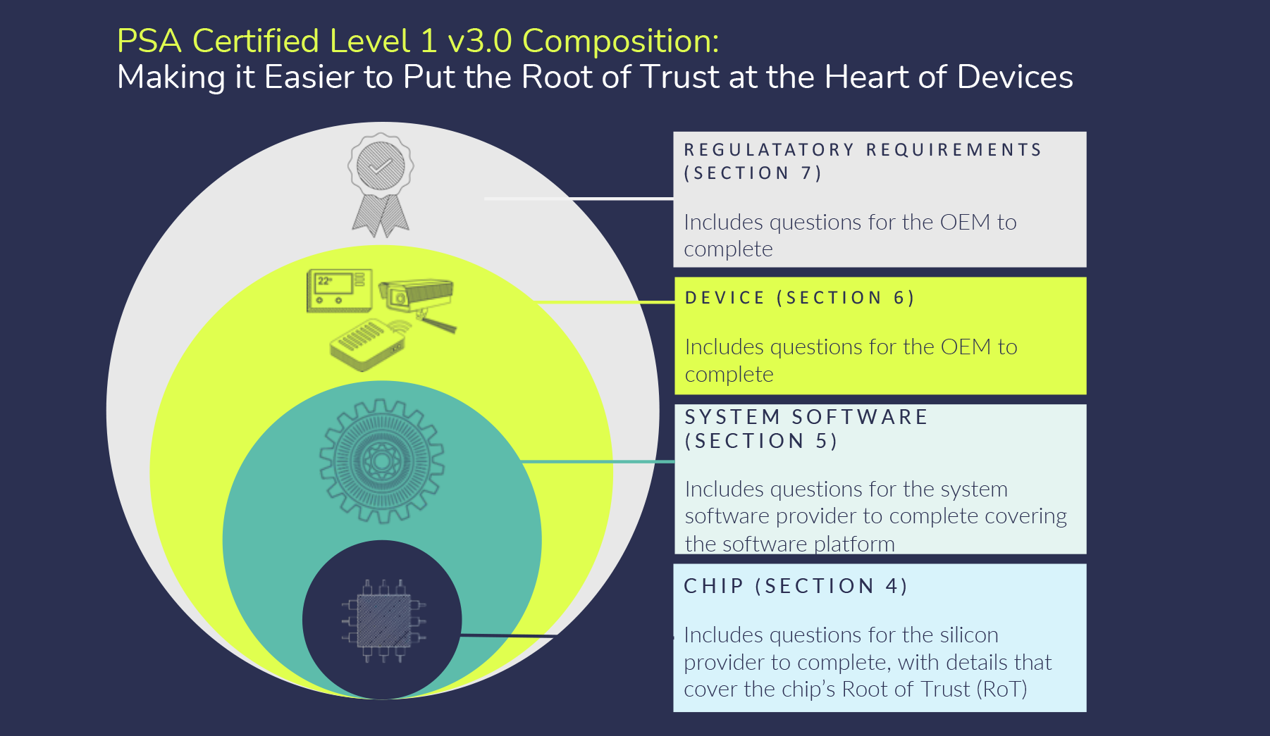 Get Ready for Cybersecurity Laws with PSA Certified | New PSA Certified ...